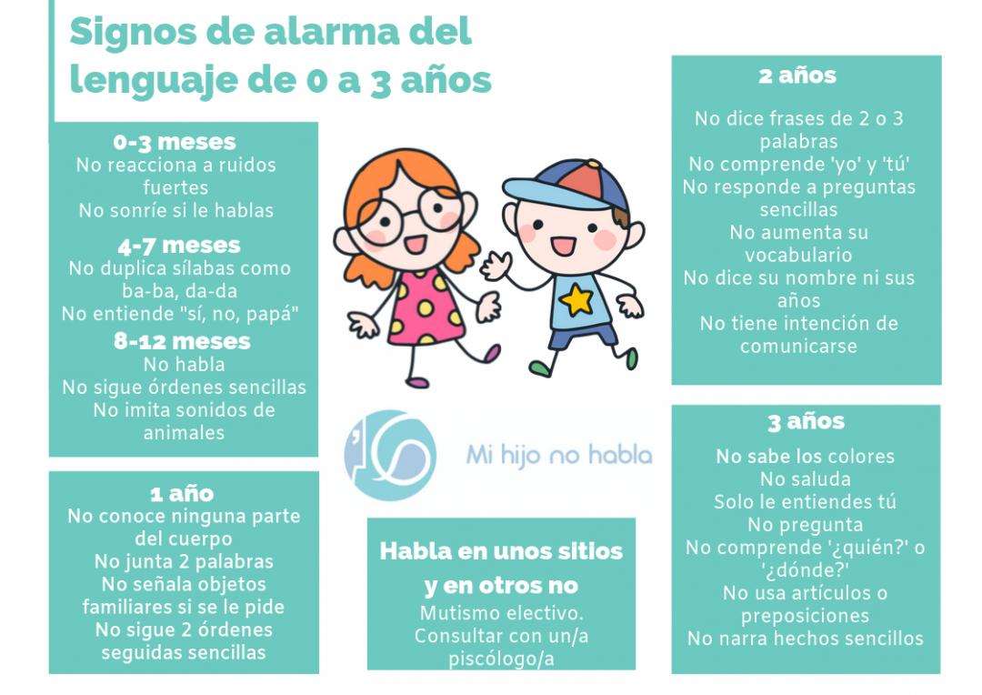 Mi hijo no habla: cuándo preocuparse • Mi hijo no habla