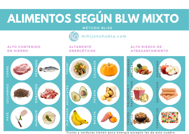 BLW mixto sin atragantamientos: el método BLISS • Mi hijo no habla
